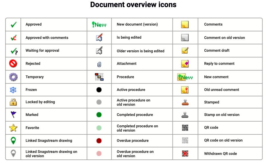 How Do I Create A Document Overview In Docstream 